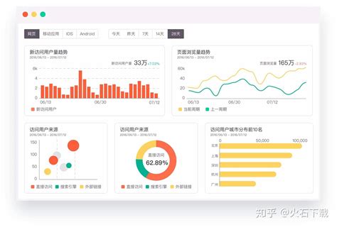 网站数据统计分析工具有哪些？这七个实用工具推荐给你 知乎