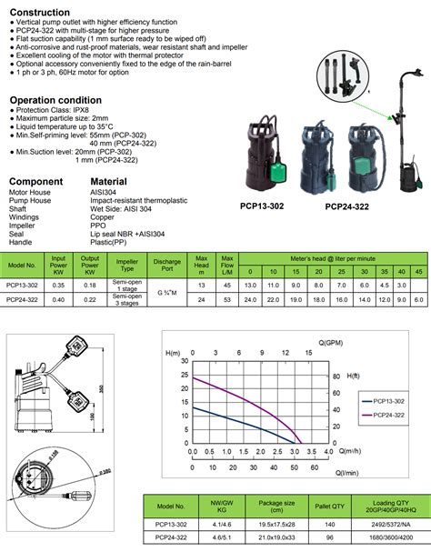 Rain Barrel Pumpwestlands Machinery Zhuhai Co Ltd