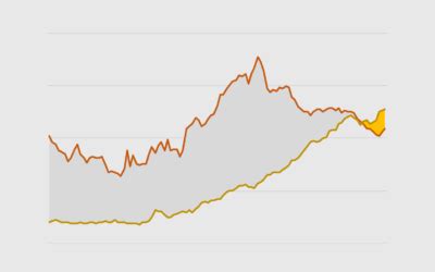 Difference Chart Chart Types FlowingData