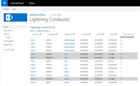 Configuring A Sharepoint 2016 List Rollup