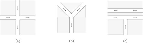 Figure 1 From Scheduling Autonomous Vehicle Platoons Through An Unregulated Intersection