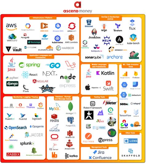เบื้องหลังการทำงานของ Kubernetes คือ Linux Kubernetes Is Just Linux By Mongkol Thongkraikaew
