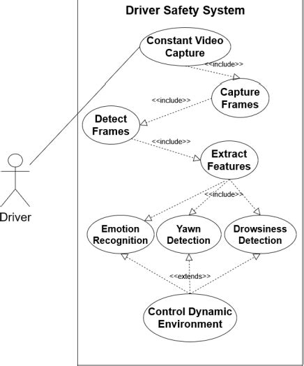 Figure 1 From Emotion Recognition And Drowsiness Detection For Driver Safety Semantic Scholar