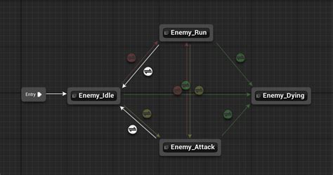 How To Create An Action Rpg In The Unreal Engine Gamedev Academy