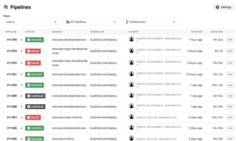 Top 10 Build Automation Tools Lightrun