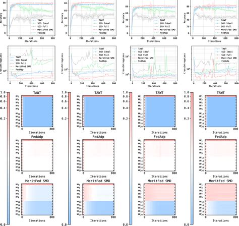Figure 23 From Federated Learning Can Find Friends That Are Beneficial Semantic Scholar