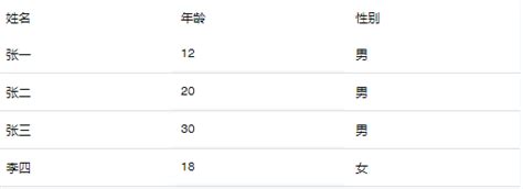 移动端 简易的table表格移动端table Csdn博客