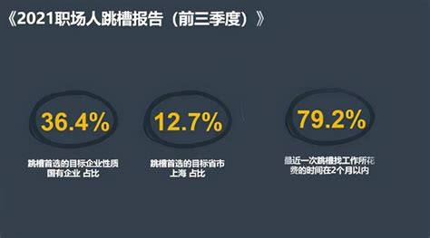 前程无忧《2021职场人跳槽调查报告（前三季度）》 知乎