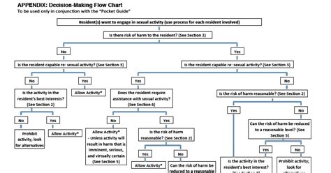 People Thinking Action The Problem Of Sexuality Policies For Disabled People