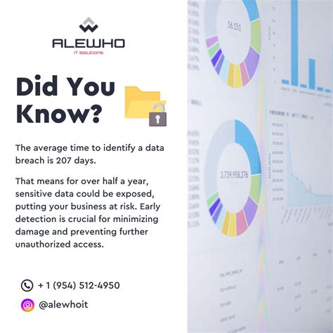 Alewho It Solutions On Linkedin Cybersecurityawareness Databreachprevention Secureyourbusiness…