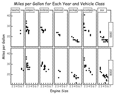 Using Ggplot In Python Visualizing Data With Plotnine Real Python