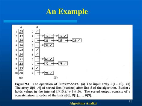 Ppt Lower Bounds For Sorting Powerpoint Presentation Free Download Id820024