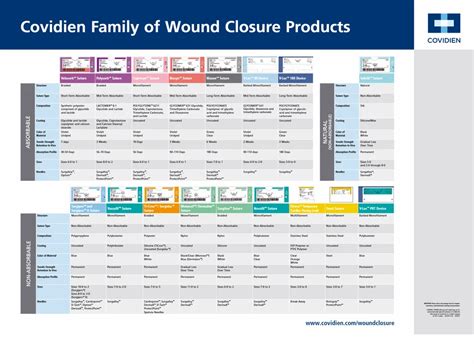 Monofilament Black Covedien Suture Dermalon 1799 41 3 0 Packaging