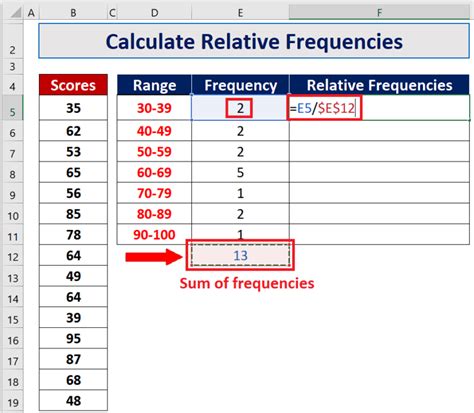 How To Calculate Relative Frequencies In Excel Spreadcheaters How To Calculate Relative Frequencies In Excel Spreadcheaters