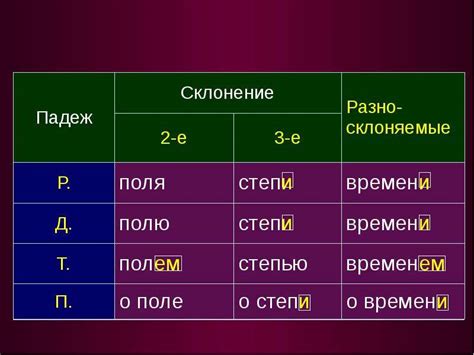 Склонения существительных презентация доклад проект скачать