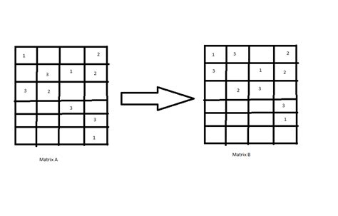 Algorithm A Greedy Solution For A Matrix Rearrangment Stack Overflow