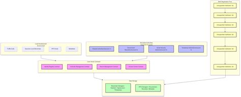 Mermaid Diagram Code Draws A Box Listing Unsupported Markdown Under One Of The Subgraphs