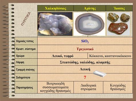 Πυριτικά φυλλο τεκτο Ppt κατέβασμα