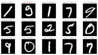 Deep Learning With TensorFlow Course OpenCV University