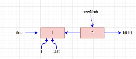 java中的LinkedList的add 解析 zwGitOne 博客园
