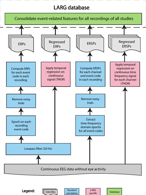 Overview Of The Pipeline For Computing Event Related Features