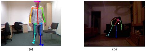 A Framework For Fall Detection Based On Openpose Skeleton And Lstmgru Models