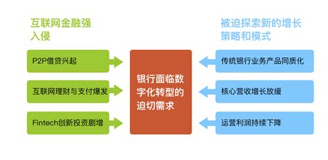 “零售之王”招商银行数字化转型四大法则 知乎