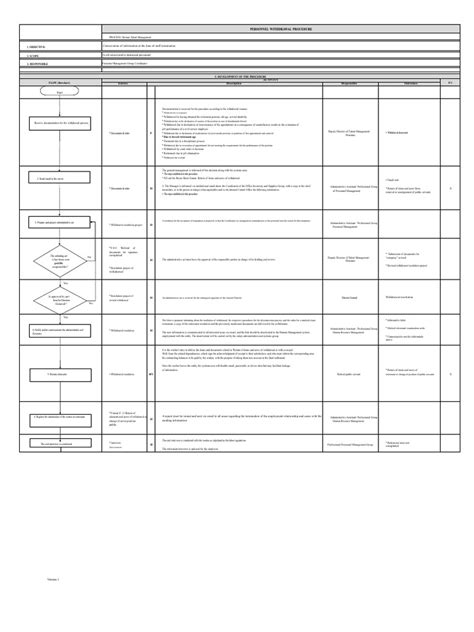 Flowchart Of Personnel Termination Pdf Employment Salary