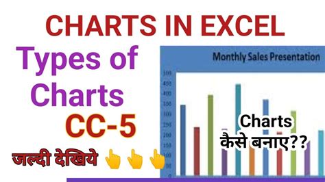 Lect 26 What Is Chart In Excel Cc5 Computationalthinking Mathematical Youtube