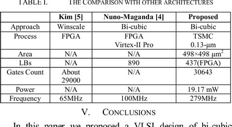 Figure 1 From The Efficient Vlsi Design Of Bi Cubic Convolution Interpolation For Digital Image