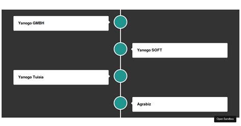 React Vertical Timeline Component Demo Codesandbox