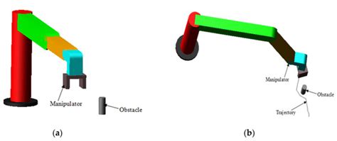 Applied Sciences Special Issue Optimization Of Motion Planning And Control For Automatic
