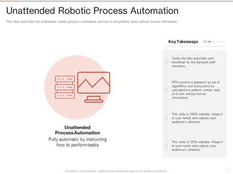 Unattended Robotic Process Automation Ppt Powerpoint Presentation