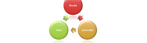 Blogs About Development Page 3 The Bhw Blog