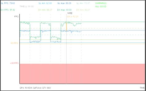 Directx How To Improve The Performance Of My Opengl Rendering Context