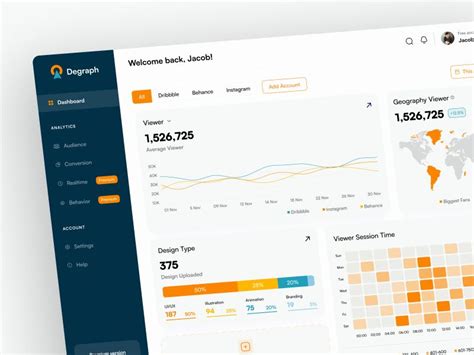 Muhammad Aghassi Zulfikar On Linkedin Ui Uidesign Dashboard Dashboarddesign Clean Uiux