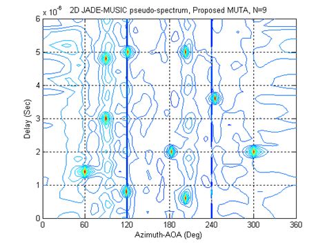 Spatial Temporal 3d Upper Plot And 2d Lower Plot Output Pseudo Download Scientific Diagram