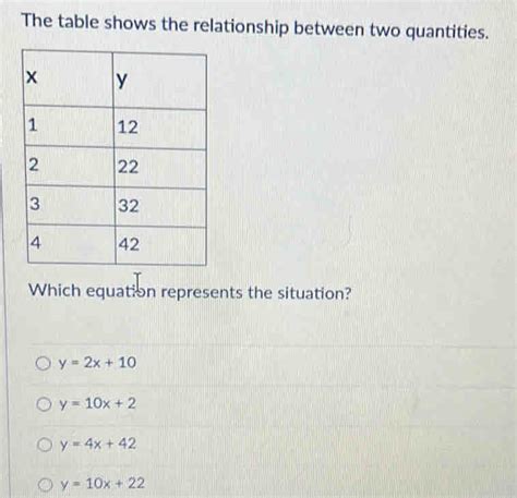 The Table Shows The Relationship Between Two Quantities Which Equation Represents The Sit Algebra