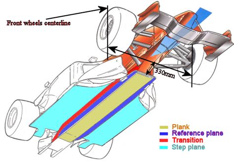 F1 Undertray And Floor Ground Effect Downforce Formula 1 Dictionary