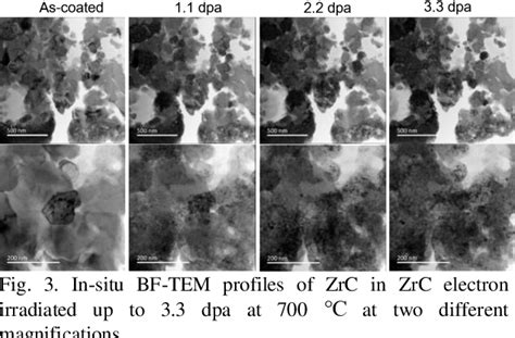 Figure 3 From Electron Irradiated Zrc Layers In Surrogate Triso Fuel Particles Semantic Scholar