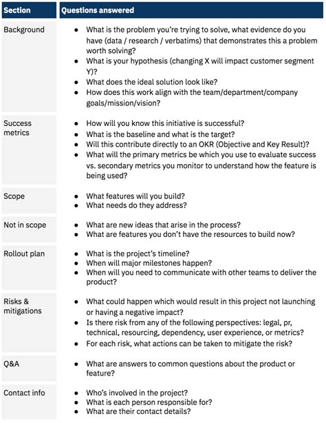How To Write Product Specs Like A Lyft Pm