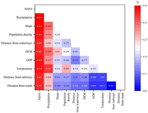 Agronomy Free Full Text Spatiotemporal Variations Of Grassland Ecosystem Service Value And