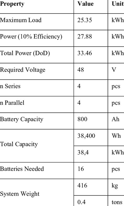 Battery Pack Energy Calculation At Priscilla Carollo Blog