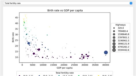 Plotly Pyqt5 Pyqt5 Matplotlib Qt Designer