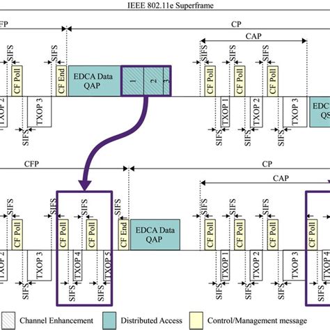 feedback‐based admission control unit facu scheme example of