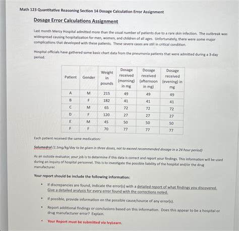 Solved Dosage Error Calculations Assignment Last Month Mercy