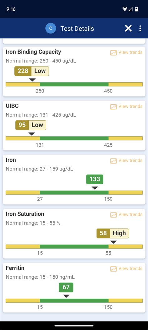 New Low Tibc Uibc And Elevated Saturation Anything I Need To Worry