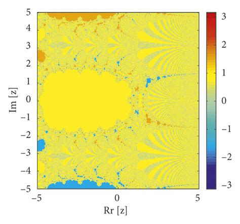 Basins Of Attraction Of Iterative Methods Q1q3 And E1e9 For Download Scientific Diagram