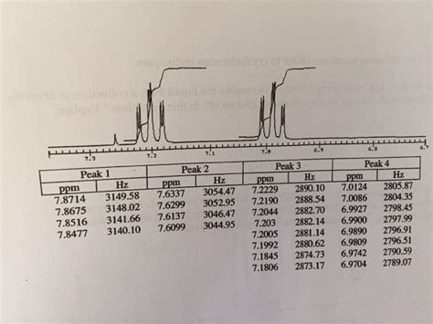 Solved Coupling Constant Chegg Com
