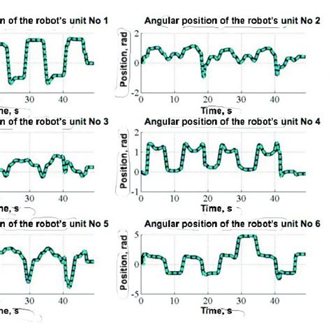 trajectory of movements of the robot s tcp point during the palletizing download scientific